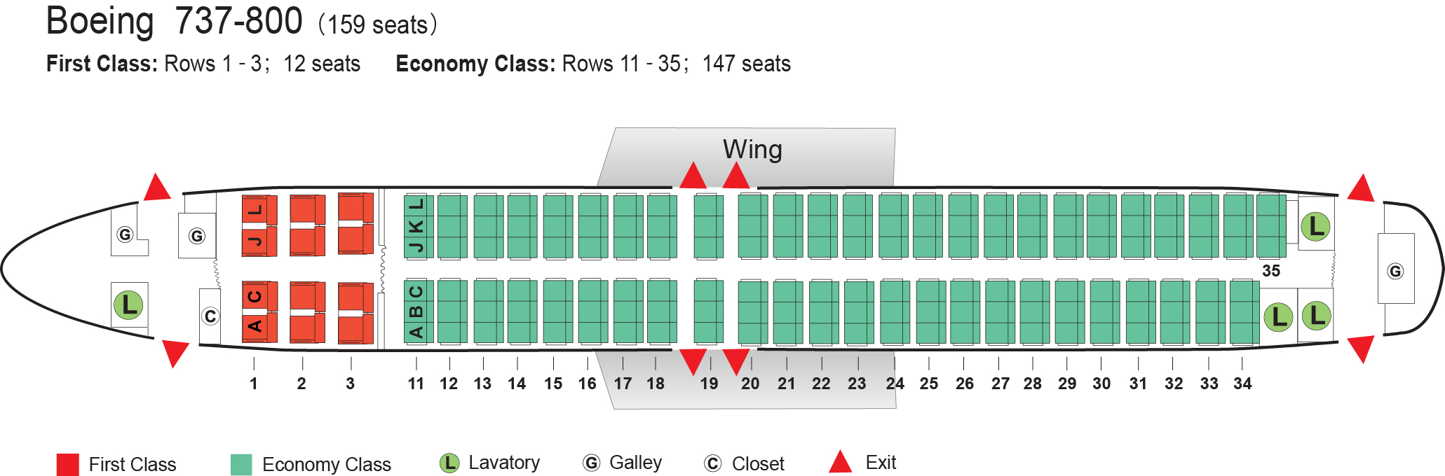 The Boeing 737 Aircrft Introduction