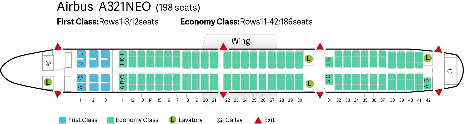 The AirBus 321 Aircrft Introduction