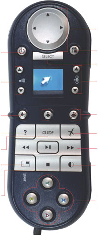 In-flight Entertainment