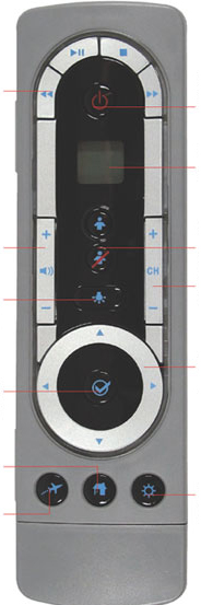 In-flight Entertainment